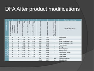 Redesign Electric Razor | PPTX