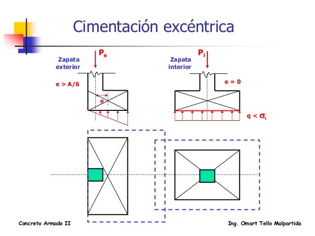 Cimentacion combinada[1]