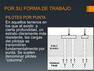 Cimentacion profunda- Pilotes-fuste | PPTX
