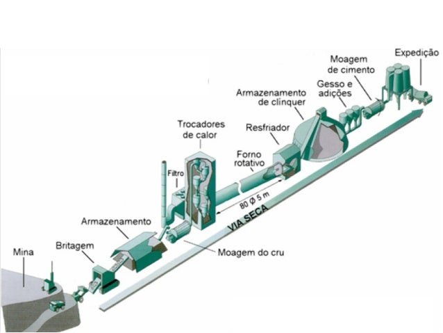 Cimento portland aula