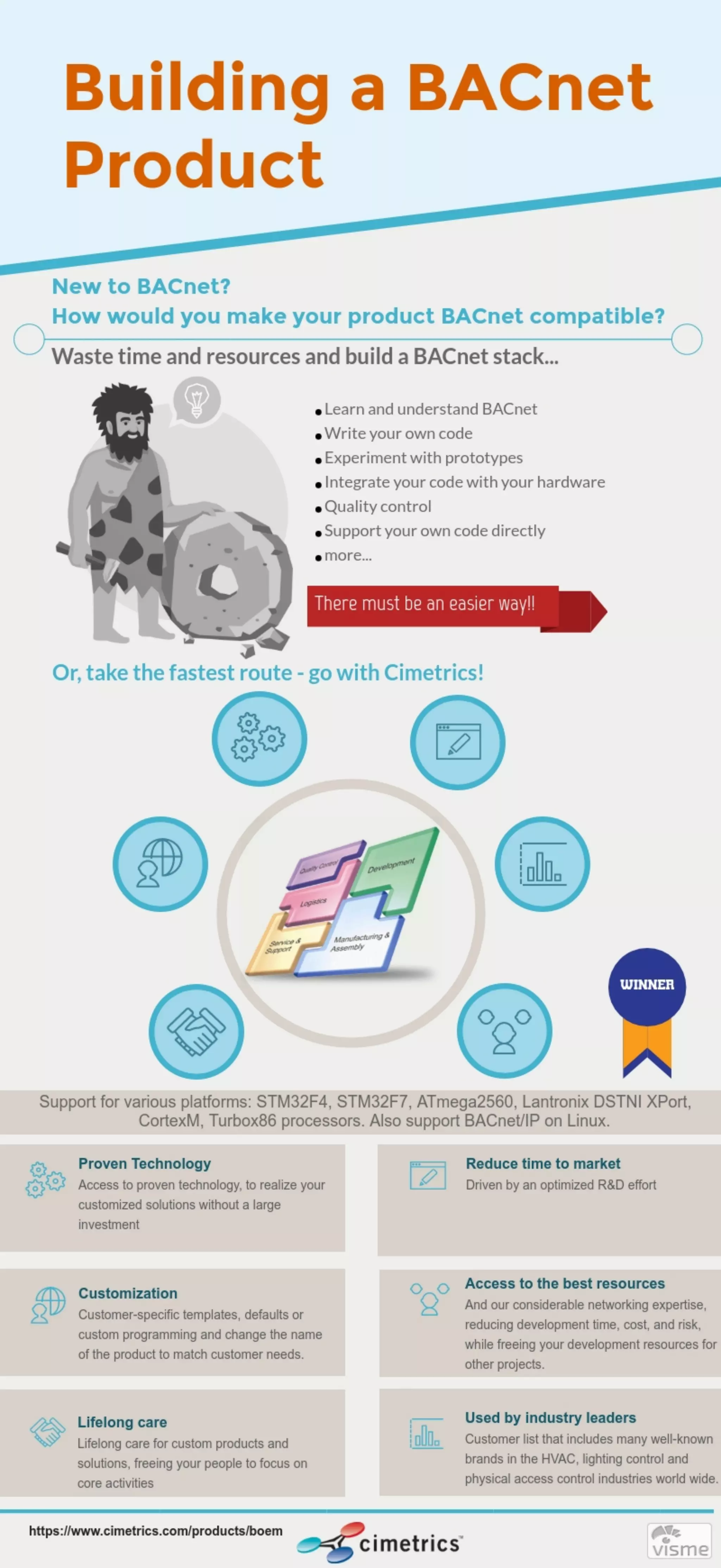 Building a BACnet Product | PDF