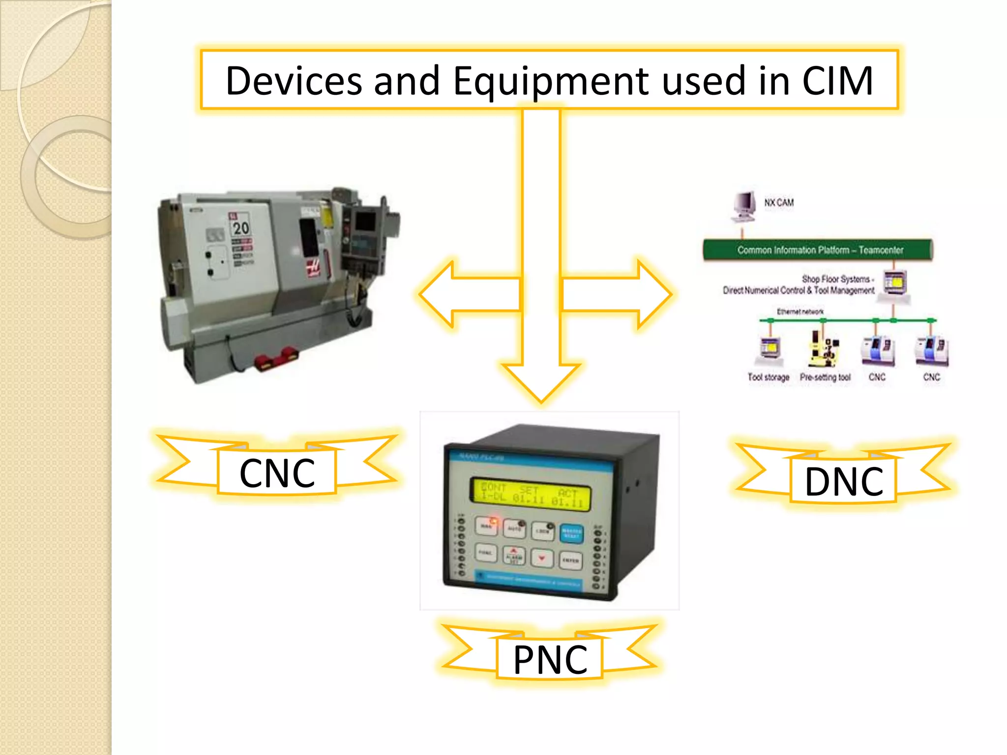 Computer Integrated Manufacturing | PPTX