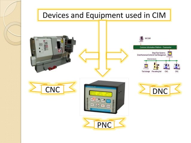 Computer Integrated Manufacturing | PPTX