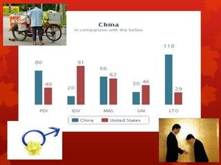 Cim final prez 1 | PPTX