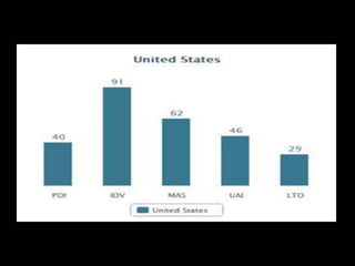 Cim final prez 1 | PPT