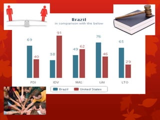 Cim final prez 1 | PPTX