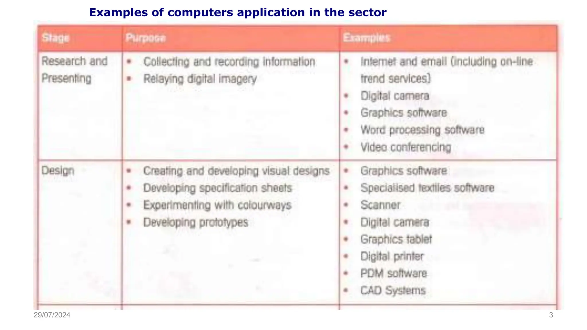 INTRODUCTION TO THE CIM INTRODUCTION.ppt | Business | Business and Finance