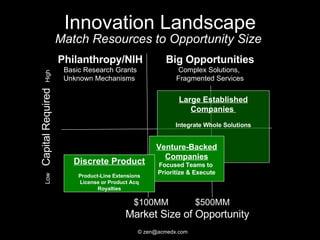 CIMIT Innovation Grand Rounds | PPT