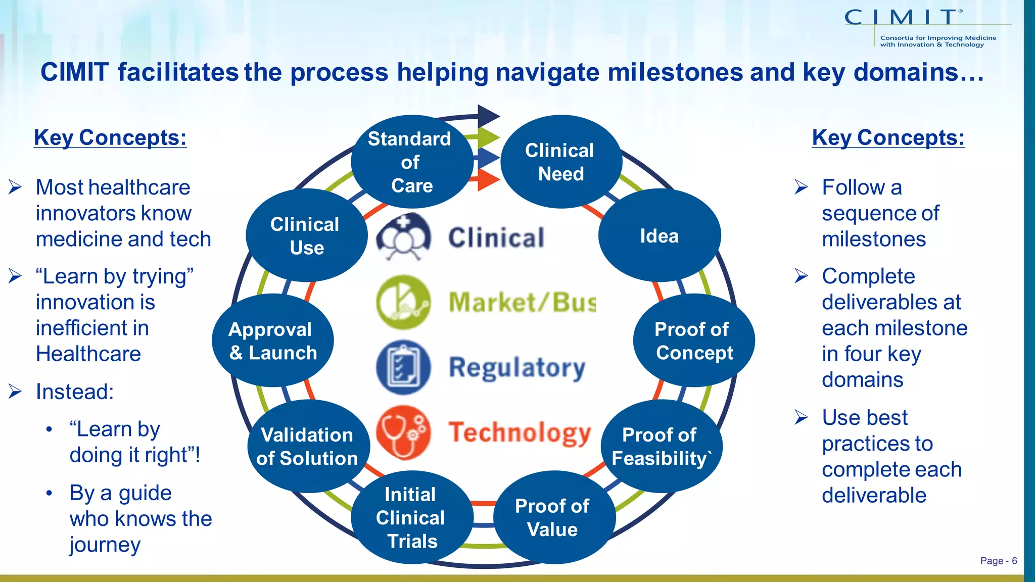 CIMIT (Boston) Presentation | CRAASH Barcelona | PDF