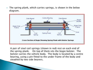 Cimmco wagon mfg and suspension system | PPTX