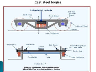 Cimmco wagon mfg and suspension system | PPT