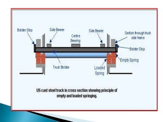 Cimmco wagon mfg and suspension system | PPTX