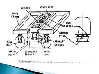 Cimmco wagon mfg and suspension system | PPTX