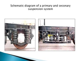 Cimmco wagon mfg and suspension system | PPT