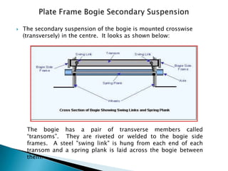 Cimmco wagon mfg and suspension system | PPTX