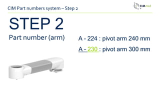 CIM med part numbers | PPT