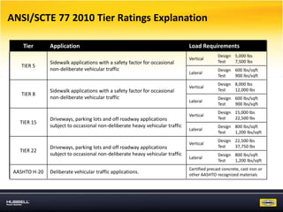 Cabling Installation and Maintenance Outside Plant (Hubbell Power ...