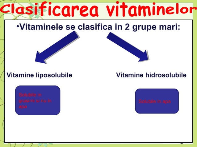 vitaminele | PPT