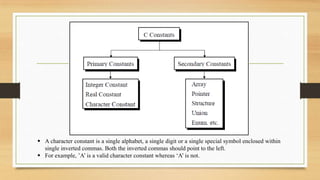 C –imp points | PPTX