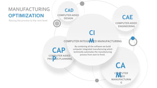 Computer integrated Manufacturing | PPT