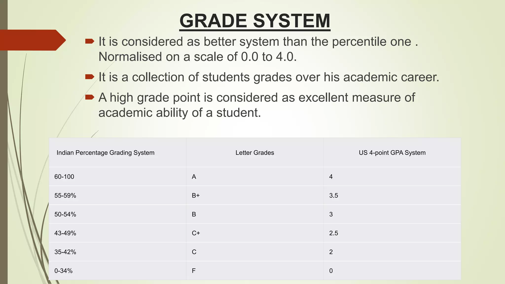Choice Based Credit System CBCS | PPTX