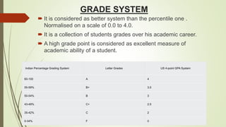 Choice Based Credit System CBCS | PPTX