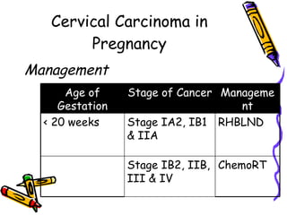 Pre-invasive and Invasive Lesions of the Cervix | PPT