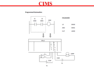 cims-180219144341.pptx