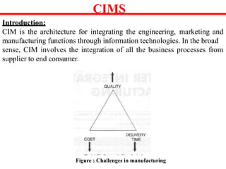 cims-180219144341.pptx