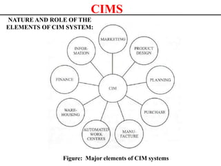 Computer Integrated Manufacturing System | PPTX