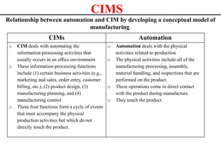Computer Integrated Manufacturing System | PPTX