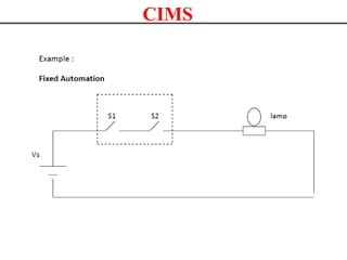Computer Integrated Manufacturing System | PPTX