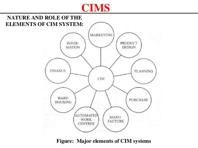 Computer Integrated Manufacturing System