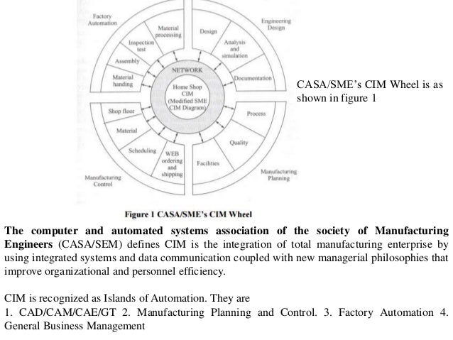 Computer Integrated Manufacturing System
