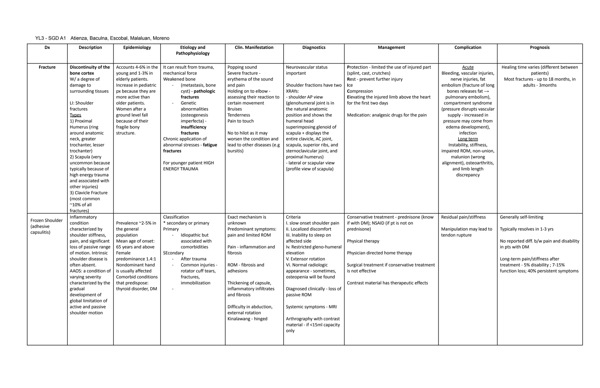 CIMS CASE 2 DIFF DX.pdf