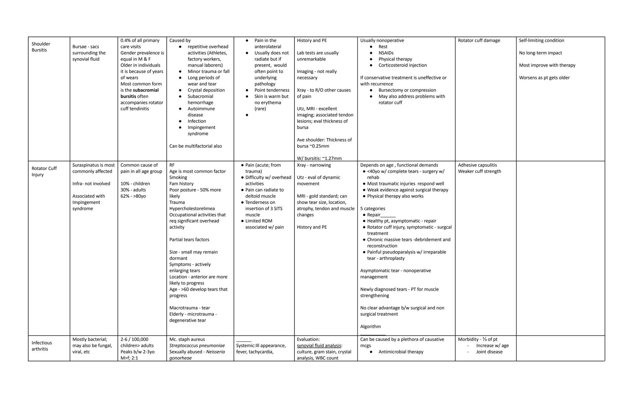 CIMS CASE 2 DIFF DX.pdf