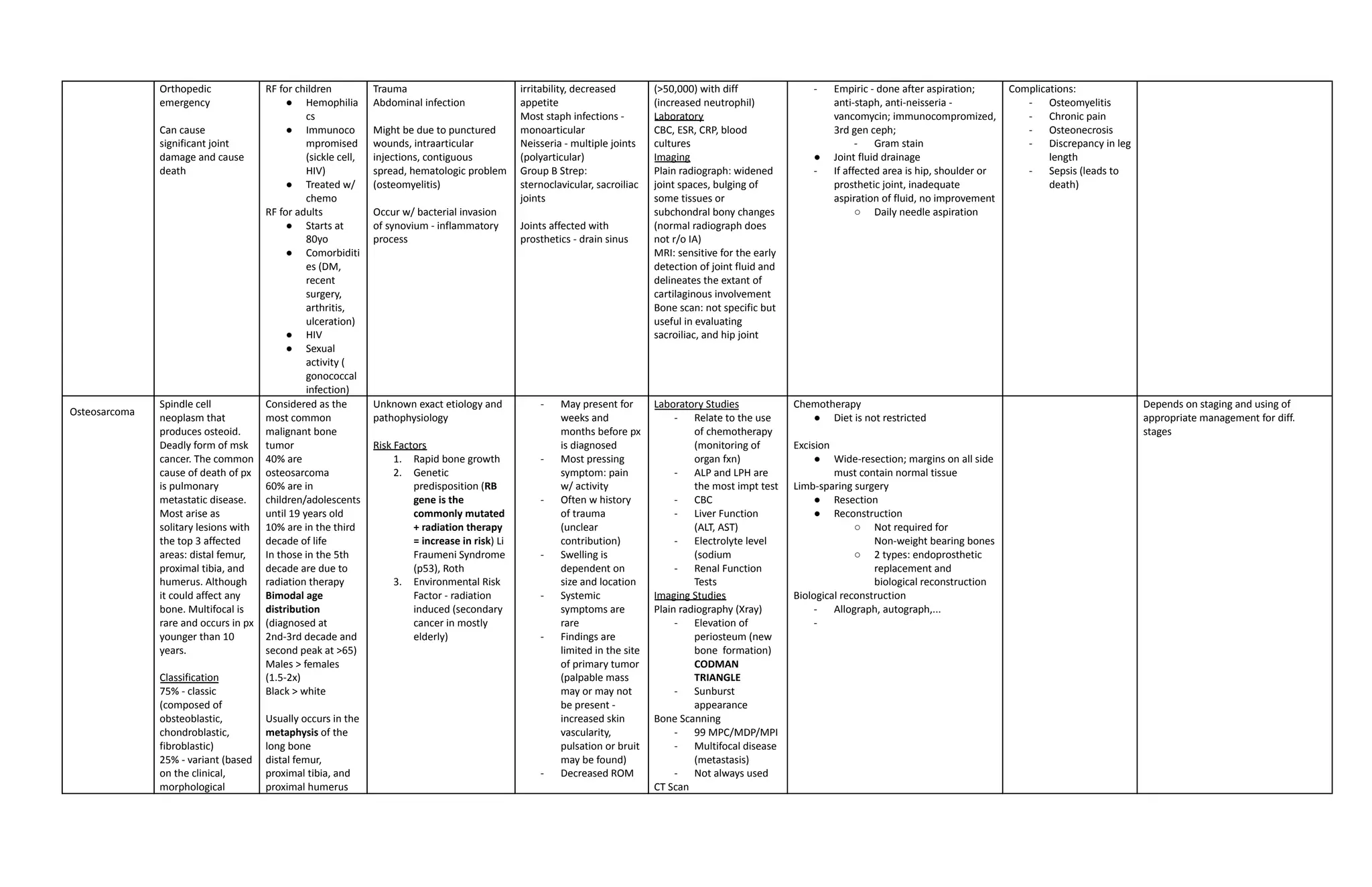 CIMS CASE 2 DIFF DX.pdf