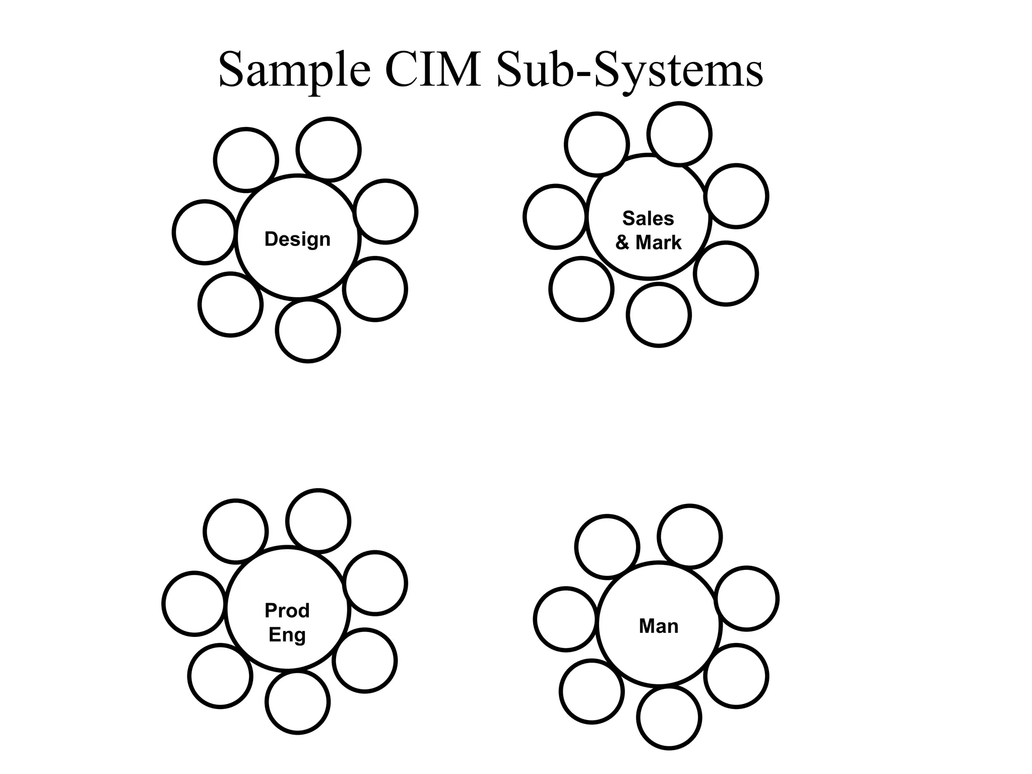 CIM Technology.ppt
