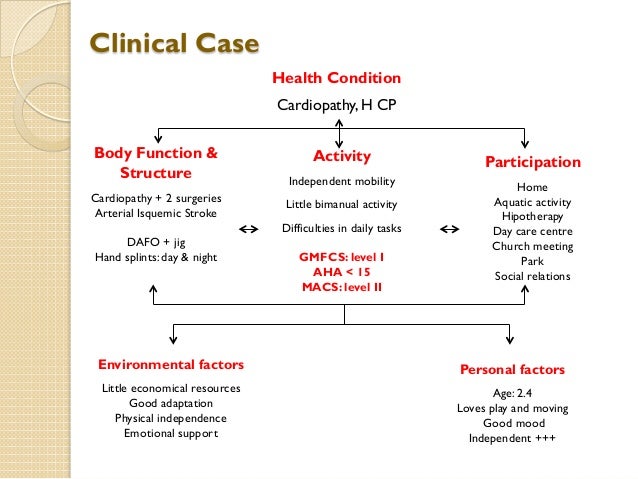 Case Study Using 12 Core Functions