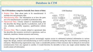 CIM UNIT II.pptx bgugygyyugyugyuububub8y88h87h8hh8h8 | PPT