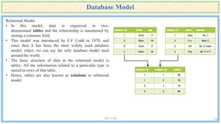 CIM UNIT II.pptx bgugygyyugyugyuububub8y88h87h8hh8h8 | PPT