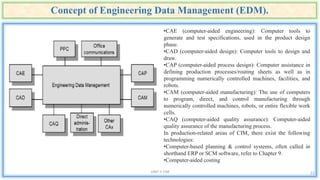 CIM UNIT II.pptx bgugygyyugyugyuububub8y88h87h8hh8h8 | PPT