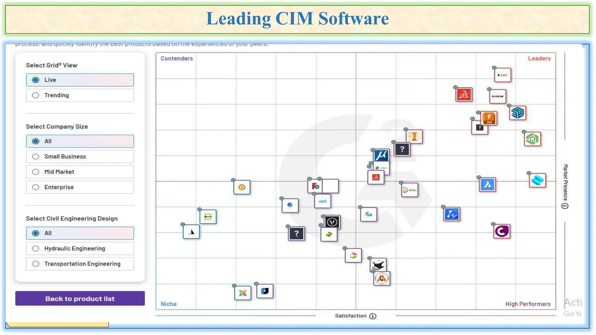 CIM UNIT I PPT.pptx COMPUTER INTEGRATED Manufacturing | PPTX