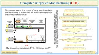 CIM UNIT I PPT.pptx COMPUTER INTEGRATED Manufacturing | PPTX