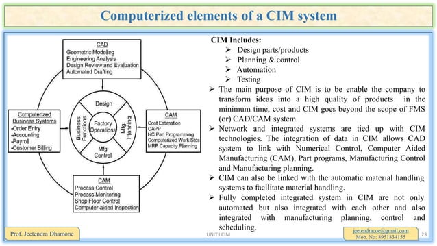 CIM UNIT I PPT.pptx COMPUTER INTEGRATED Manufacturing | PPTX