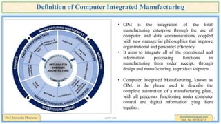 CIM UNIT I PPT.pptx COMPUTER INTEGRATED Manufacturing | PPTX