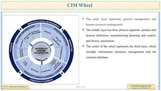 Computer Integrated Manufacturing (CIM) Mechanical | PPT