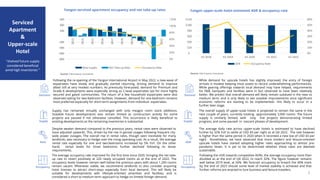 CIM_Yangon-Property-Report_Year-End-2022.pdf