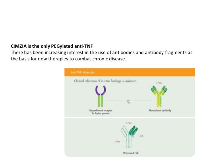 Cimzia Total Product Profile