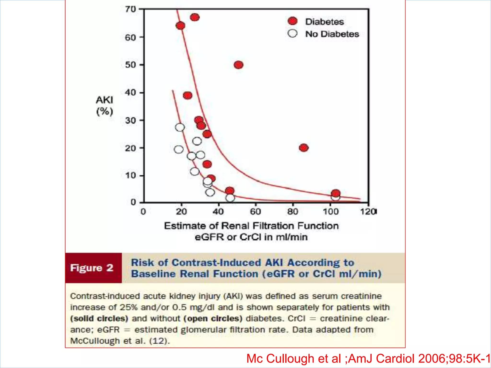 CONTRAST INDUCED NEPHROPATHY(CI-AKI) | PPTX